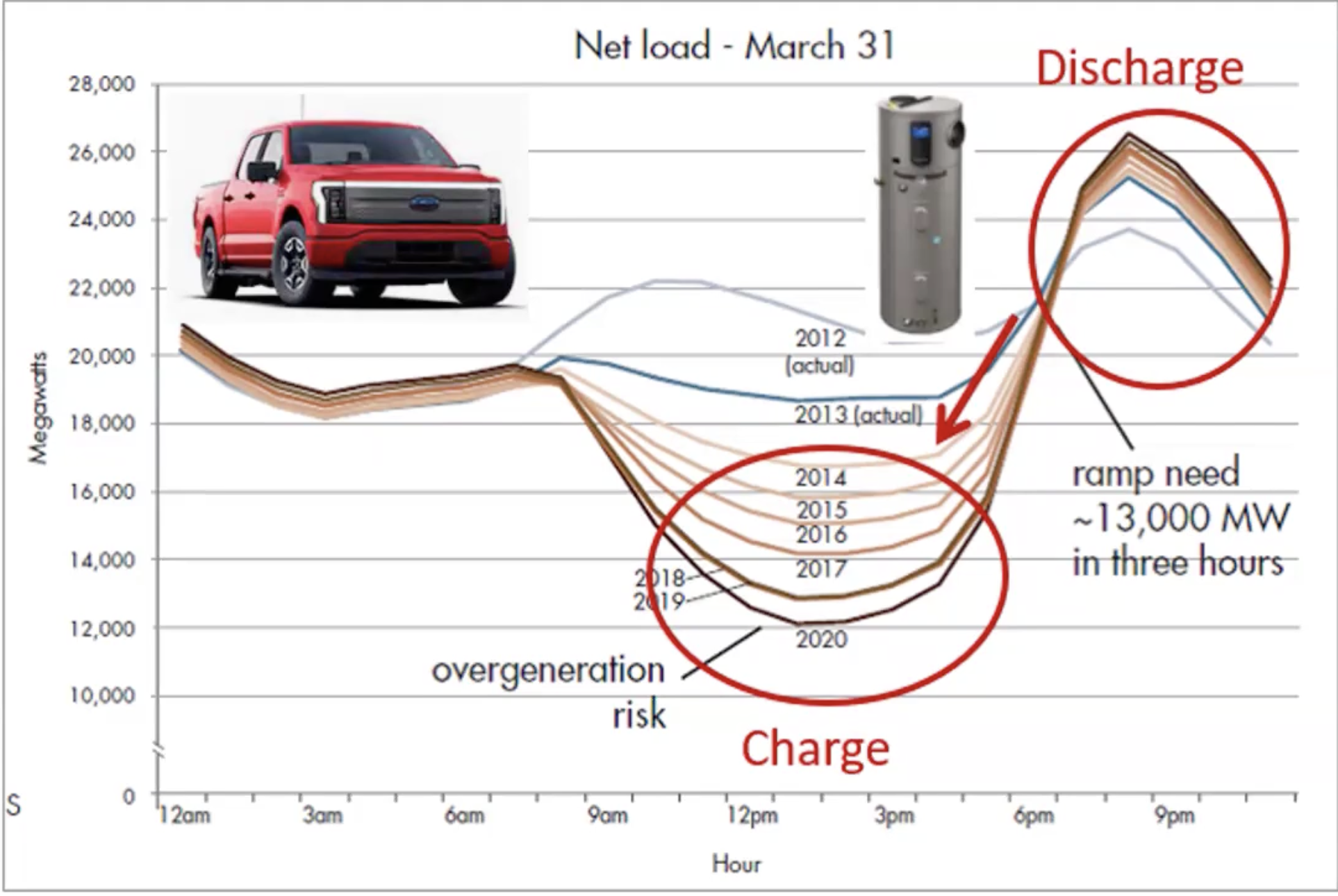 Practical Guide to All-Electric Residential Buildings - 3C-REN